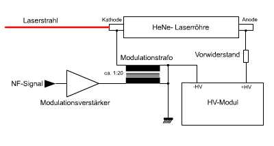 Laserlicht Modulation – Der Showlaser Guide – NMSMJK